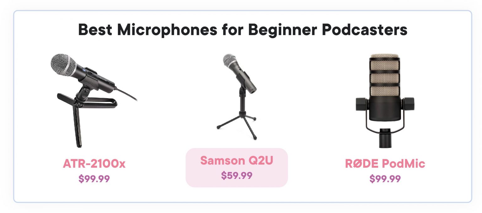 How to Start a Podcast: Definitive, Jargon-Free Guide for 2021 | Captivate