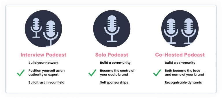 How to Start a Podcast: Definitive, Jargon-Free Guide for 2021 | Captivate